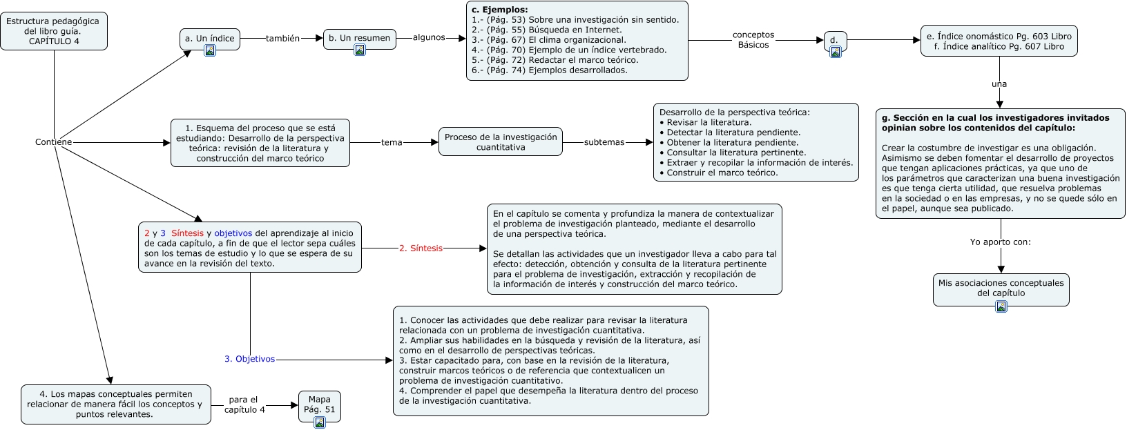 Estructura pedagógica del capítulo 4.cmap